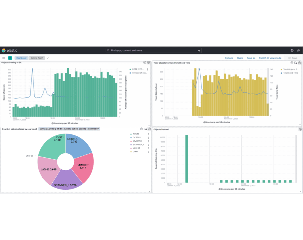 RIS from Magentus evolves to meet a heightened demand for speed and ...